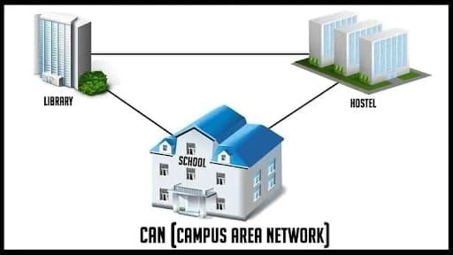 Rete Internet: Cos'è e Tipologie - Selectra