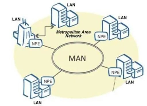 Rete Internet: Cos'è e Tipologie - Selectra