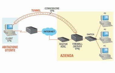 Rete Internet: Cos'è e Tipologie - Selectra
