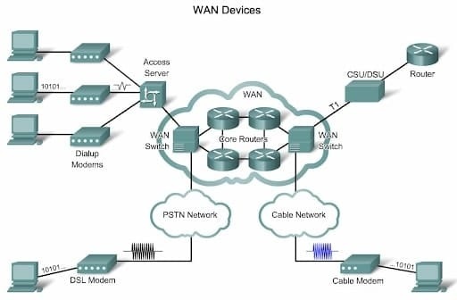 Rete Internet: Cos'è e Tipologie - Selectra